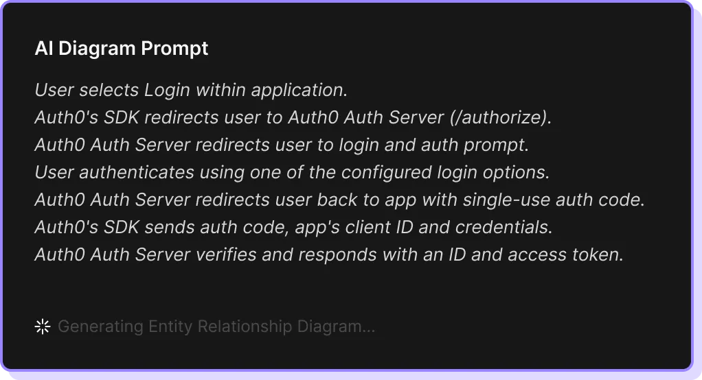 Eraser – Docs and Diagrams for Engineering Teams